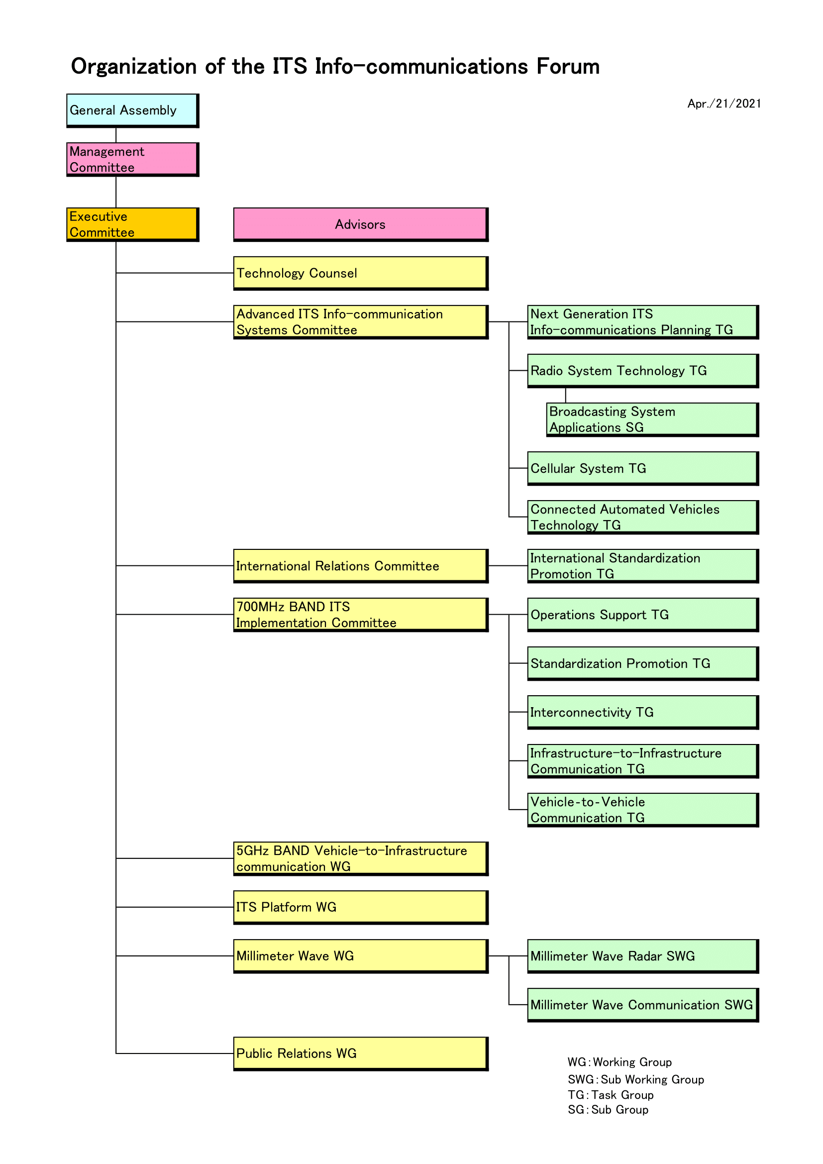 ITS Info-communications Forum FAbout Forum